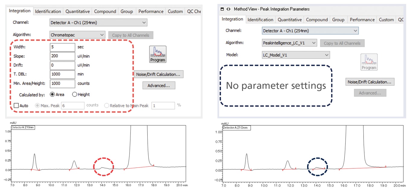 Peakintelligence™ for LC - Features : SHIMADZU (Shimadzu Corporation)